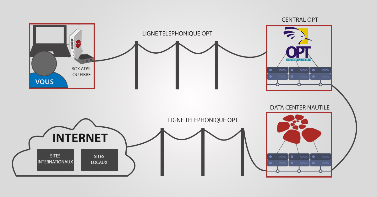 Internet en Nouvelle-Calédonie avec Nautile : Nautile ⋅ Fournisseur d'Accès Internet en Nouvelle ...
